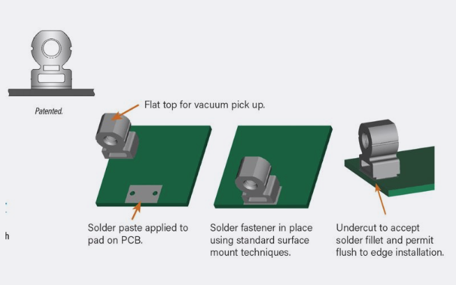 ReelFast® Surface Mount Fasteners - PEM Europe