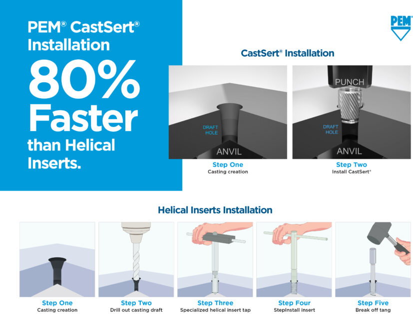 PEM® CastSert™ Press-in Inserts - PEM Europe