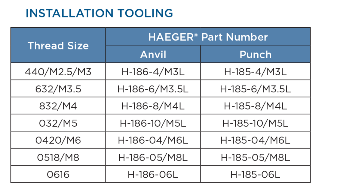 PEM® PreTect™ スレッドマスキングプラグ | PEM Japan
