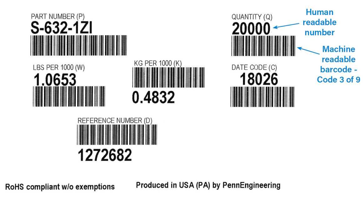 Packaging Identification Label | PEM