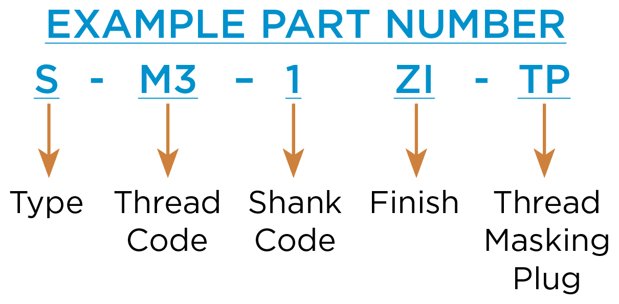 PEM® PreTect™ Thread Masking Plugs | PEM