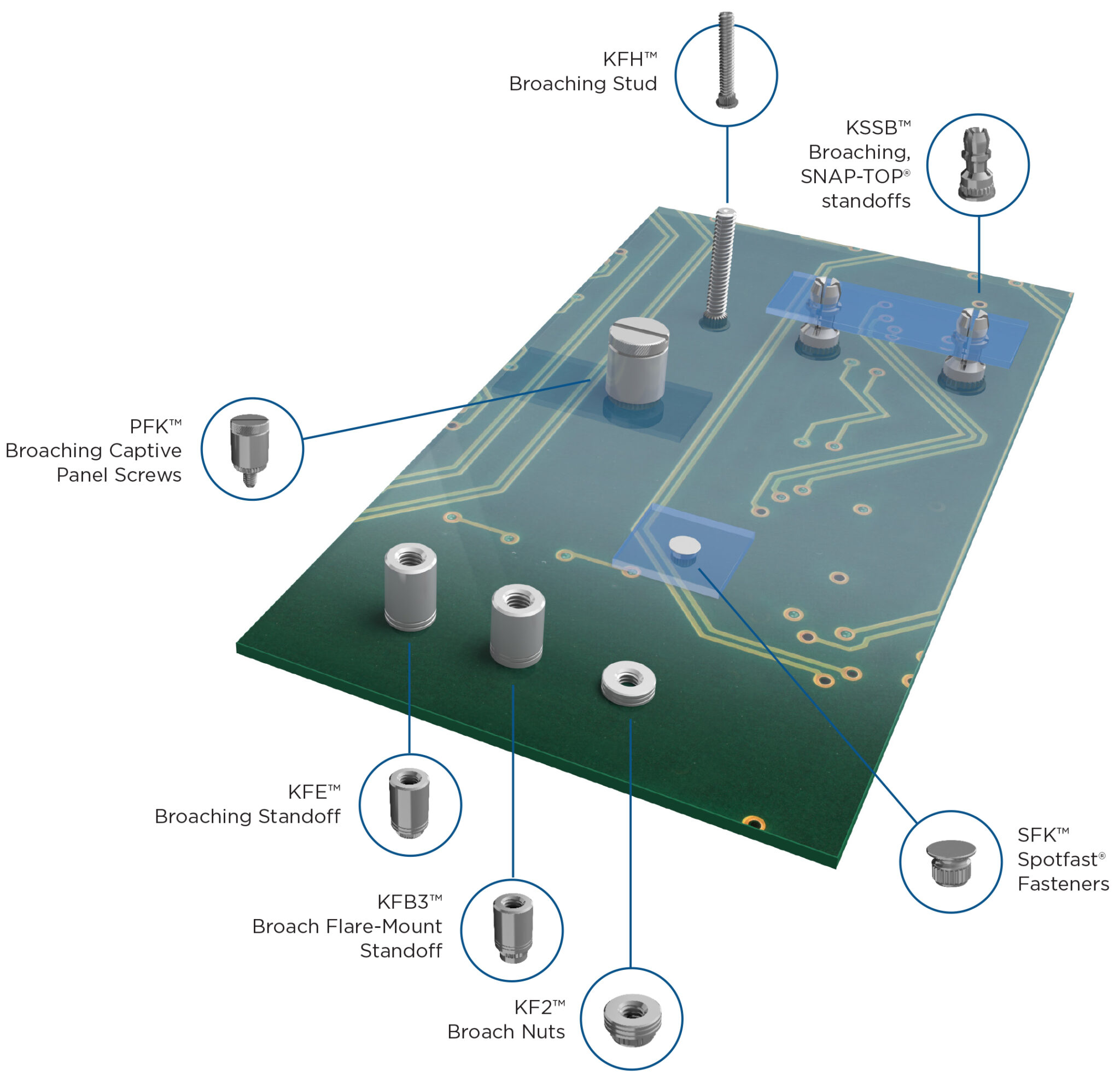 Aerospace and Defense Electronics | PEM
