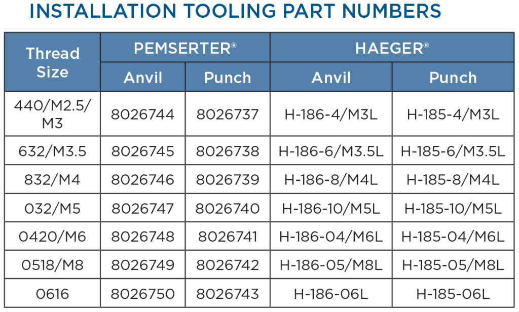 PEM® PreTect™ Thread Masking Plugs | PEM