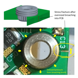 Surface Mounting Technology (SMT) | PEM