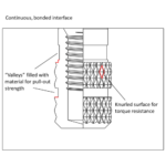 Molded-In Threaded Inserts | Blind, Self-Locking & Thru-Hole Molded-In ...