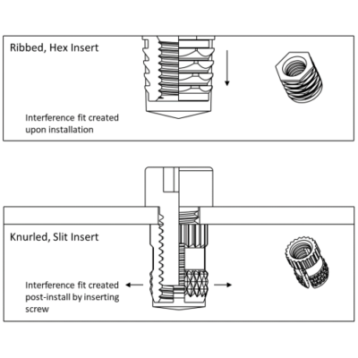 Press-In Threaded Inserts | Flanged Brass Inserts for Plastic ...
