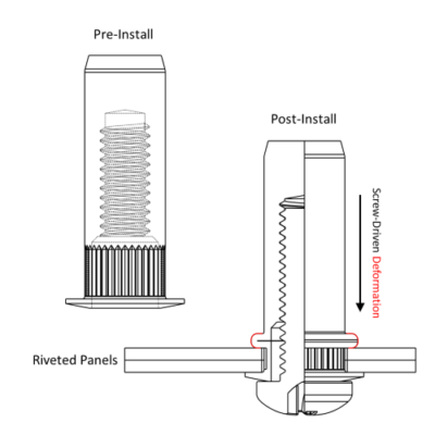 Rivet Nuts | Blind Rivet Nuts - Hex, Flush & Heavy Duty Threaded Rivets ...