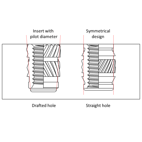 Ultrasonic/Heat-Set Inserts | Brass & Steel Heat Staking Inserts for ... Ultrasonic/Heat-Set Inserts | Brass & Steel Heat Staking Inserts for ...