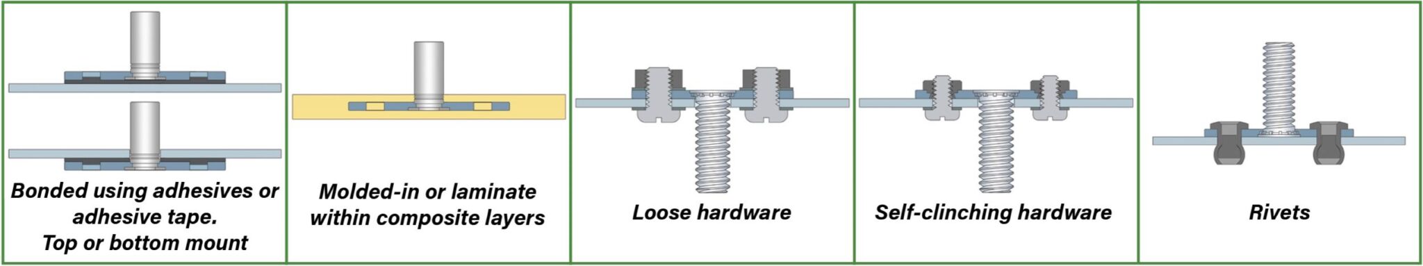 Adhesive Solutions | Bonded Fasteners | PEM