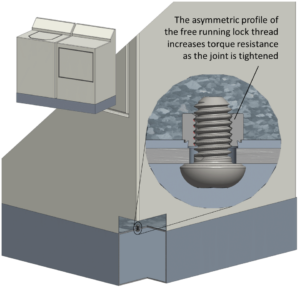 Locking Nuts | Self Clinching Lock Nuts - Floating, Free Running ...