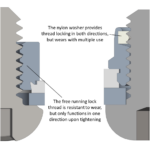 Locking Nuts | Self Clinching Lock Nuts - Floating, Free Running ...