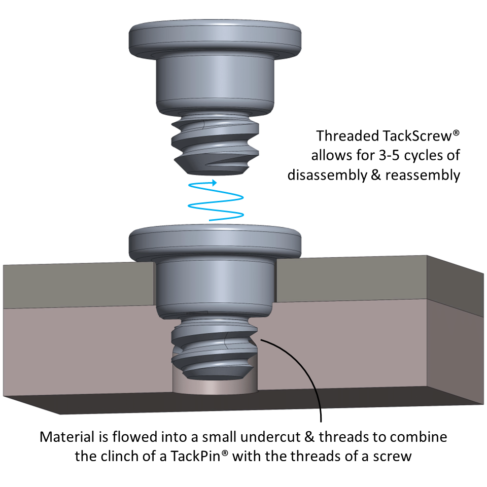 TACKPIN® | Features and Applications | PEM