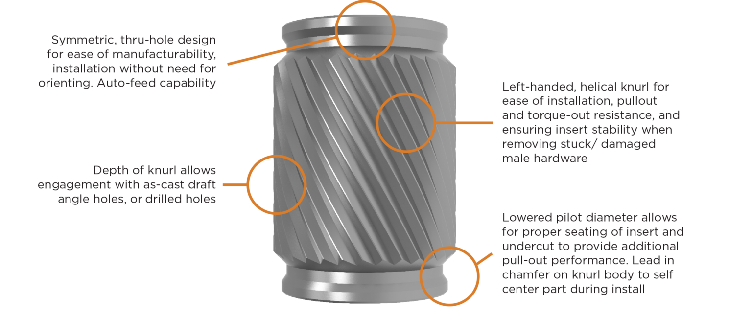 PEM® CASTSERT® Press-in Inserts | PEM