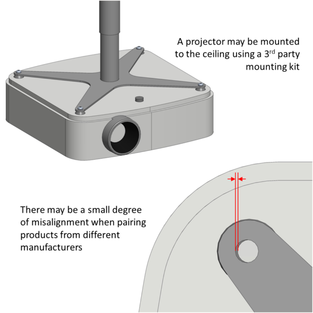 Floating Nuts | Features and Applications | PEM