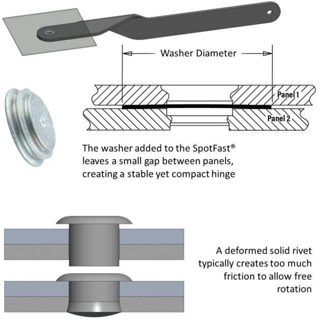 Panel-to-Panel Fasteners | Self-Clinching & Broaching SPOTFAST ...